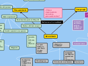 Pensamiento, Lenguaje, Realidad - Concept Map